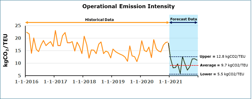 APMT Elizabeth begins using green power, hoping to cut emissions by 45% ...
